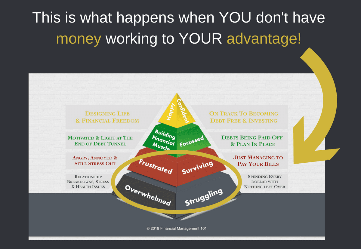 FB AD – mini master class | Financial Management 101