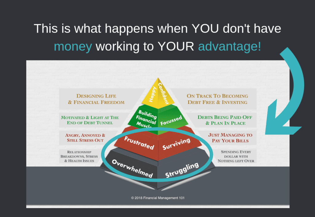 BUILDING FINANCIAL MUSLCE | Financial Management 101